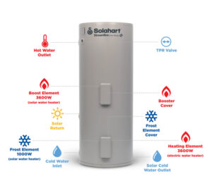 Solahart Streamline Solar Ready Hot Water Heater - Solahart Cairns
